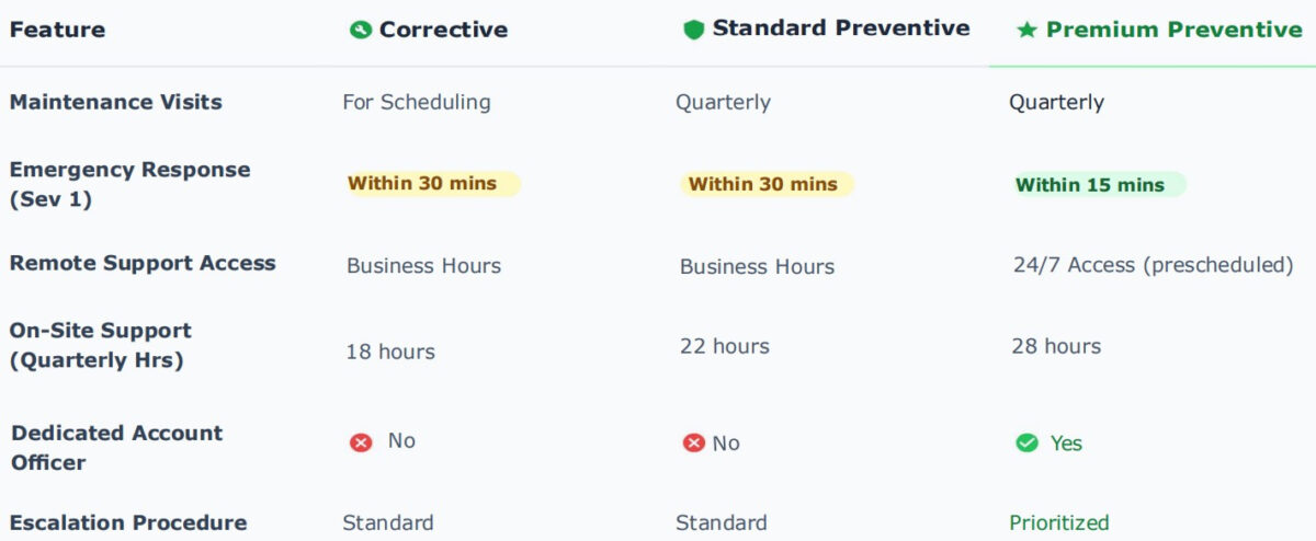 What is Structural Retrofitting? - Corebilt